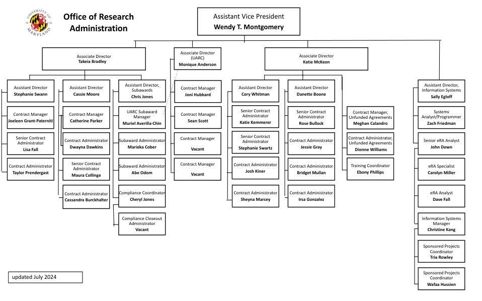 Staff Directory | Office of Research Administration